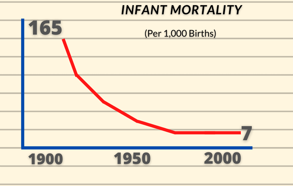 Why the 19th century infant mortality rate was sky-high and how breast ...