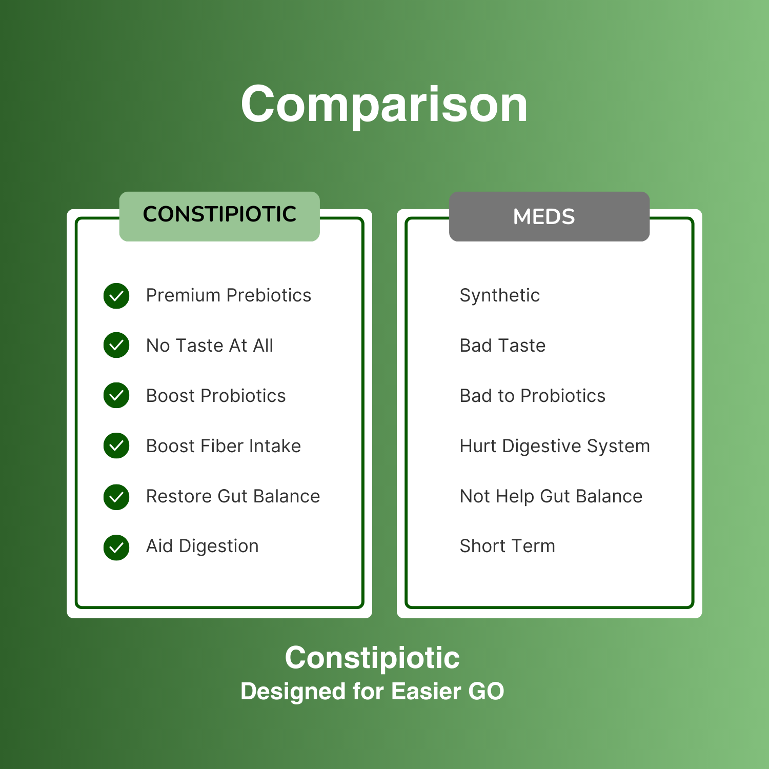 Constipiotic Prebiotic Fiber for Constipation relief, HMO 2-FL GOS FOS ...