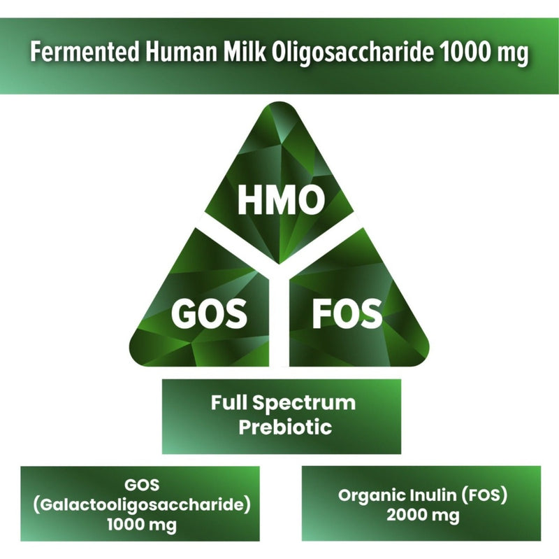 PureHMO® Tri-Prebiotic Powder, HMO 2-FL, GOS, FOS - Layer Origin Nutrition